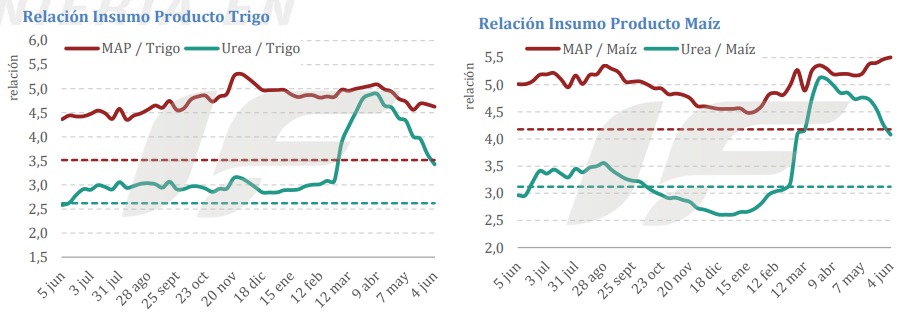 Urea prices plummet, but phosphate fertilizer prices remain unchanged ...